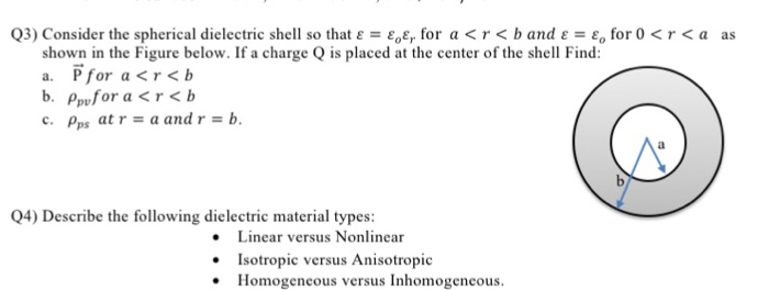Solved Q3) Consider the spherical dielectric shell so that ε | Chegg.com