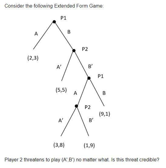 Solved Consider the following Extended Form Game: P1 A B P2 | Chegg.com