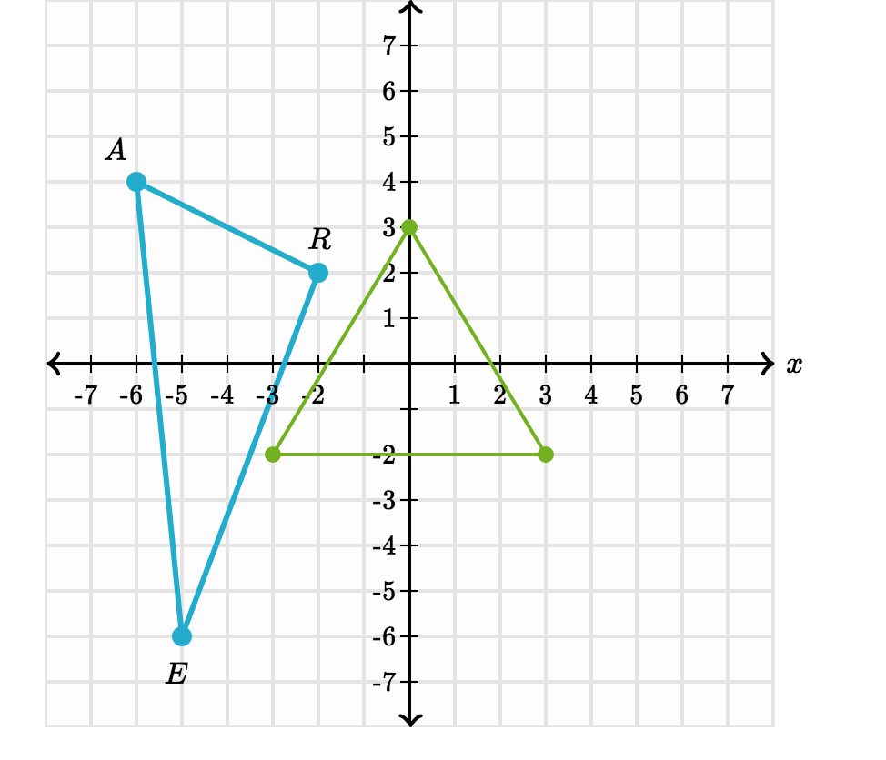Solved Directions: EAR is rotated 180∘ about the origin. | Chegg.com Solved Directions: EAR is rotated 180∘ about the origin. | Chegg.com