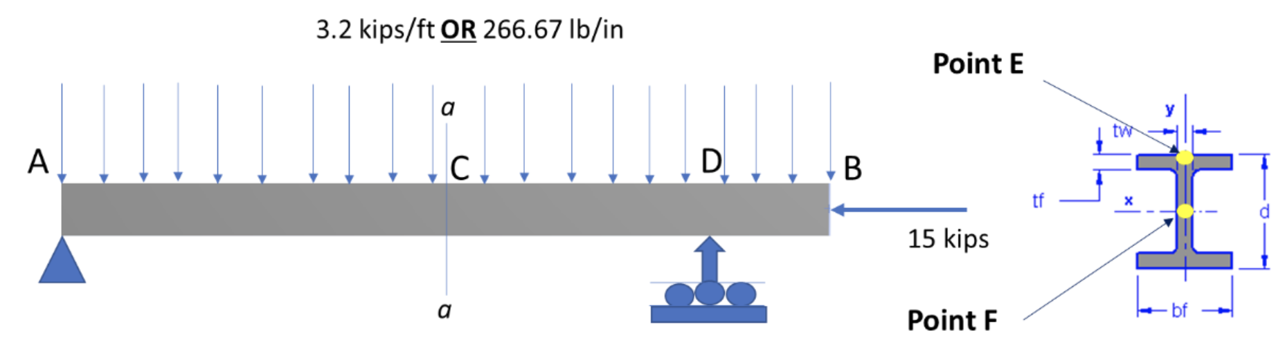 Solved For the following W 21x62 beam, determine the normal | Chegg.com