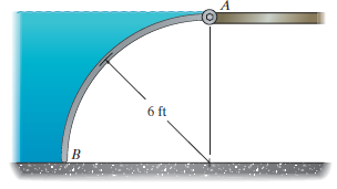 Solved The quarter-circular arched gate is 3 ft. wide, is | Chegg.com