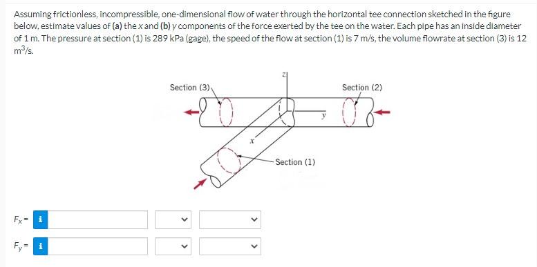 Solved Assuming frictionless, incompressible, | Chegg.com
