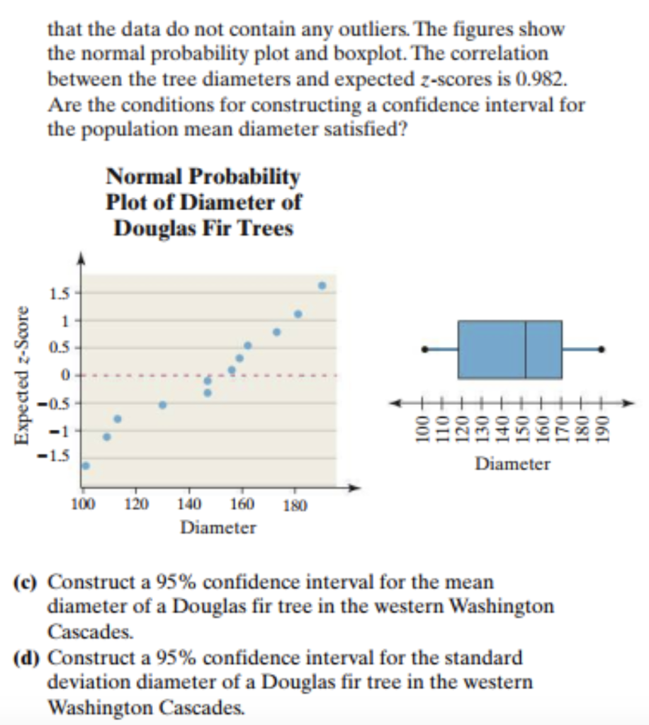 Solved 15. Diameter of Douglas Fir Trees The diameter of the | Chegg.com