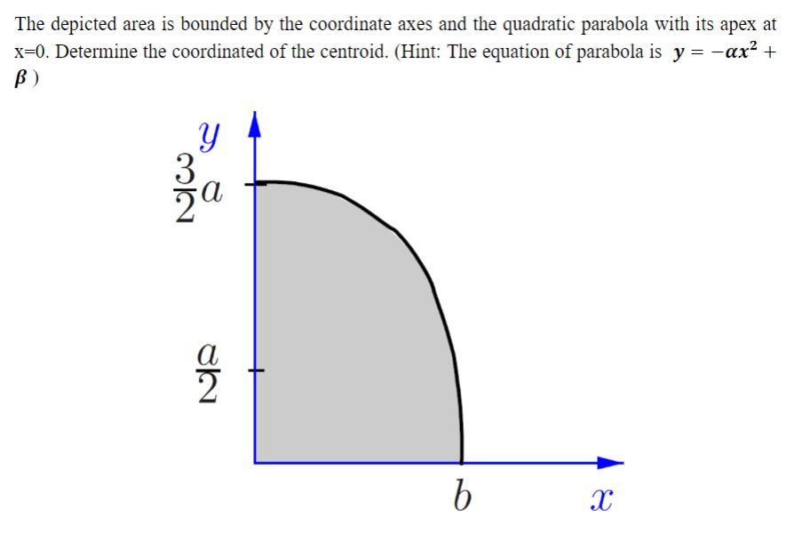 Solved The depicted area is bounded by the coordinate axes | Chegg.com