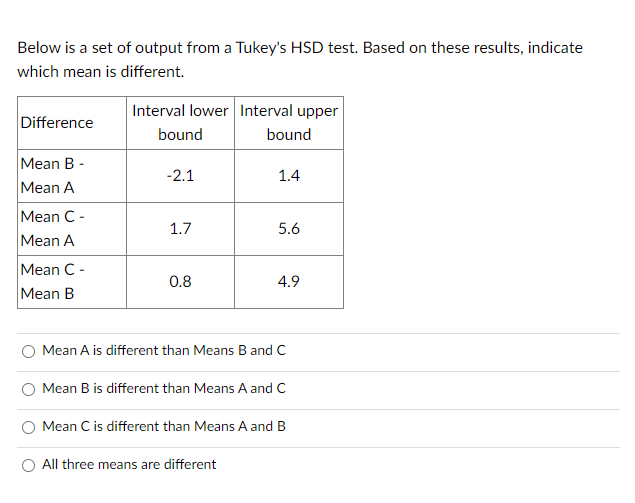 Solved Below is a set of output from a Tukey's HSD test. | Chegg.com