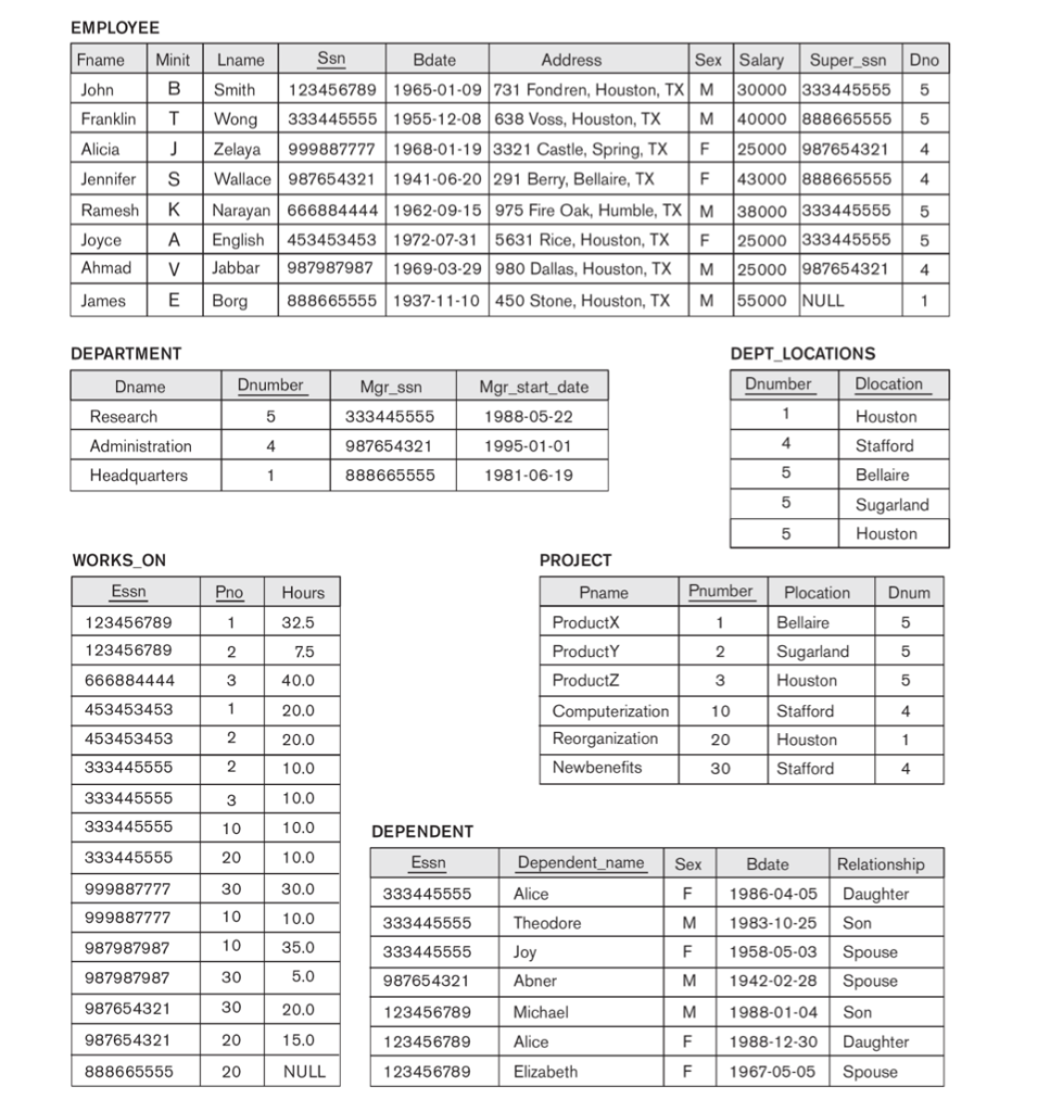 Solved Write and execute an SQL query for each of the | Chegg.com