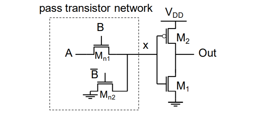 Solved [25%] Study the pass transistor logic below. Assume | Chegg.com
