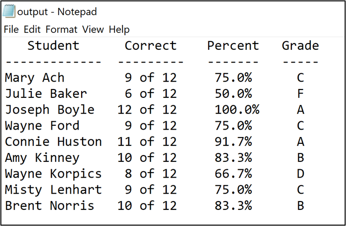 There are 2 input files included with these | Chegg.com