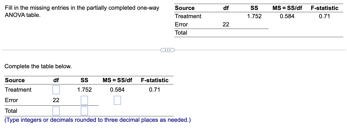 Solved Fill in the missing entries in the partially | Chegg.com