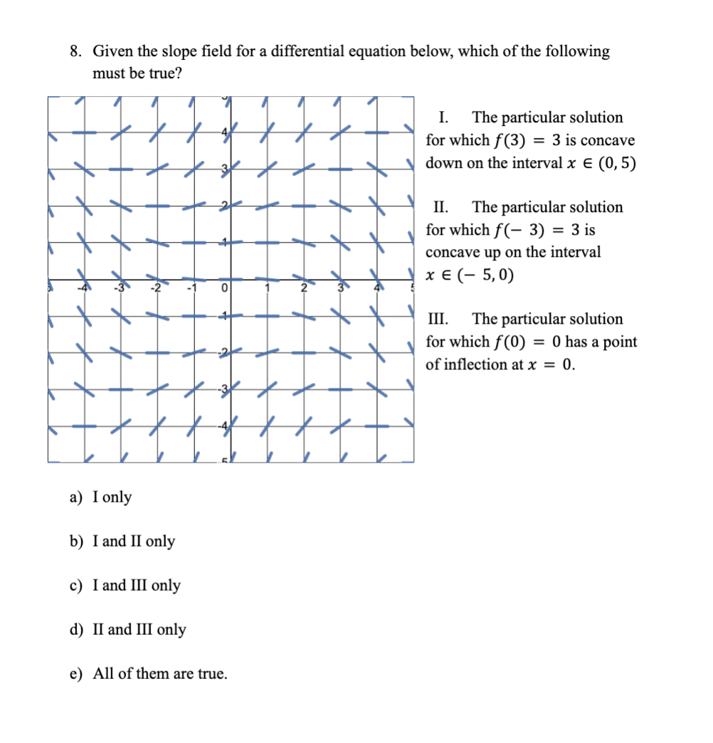 Solved 8. Given the slope field for a differential equation | Chegg.com