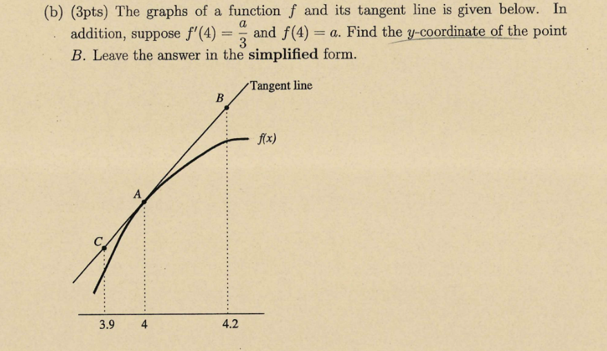 Solved (b) (3pts) The graphs of a function f and its tangent | Chegg.com
