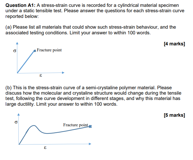 Solved Question A1: A stress-strain curve is recorded for a | Chegg.com