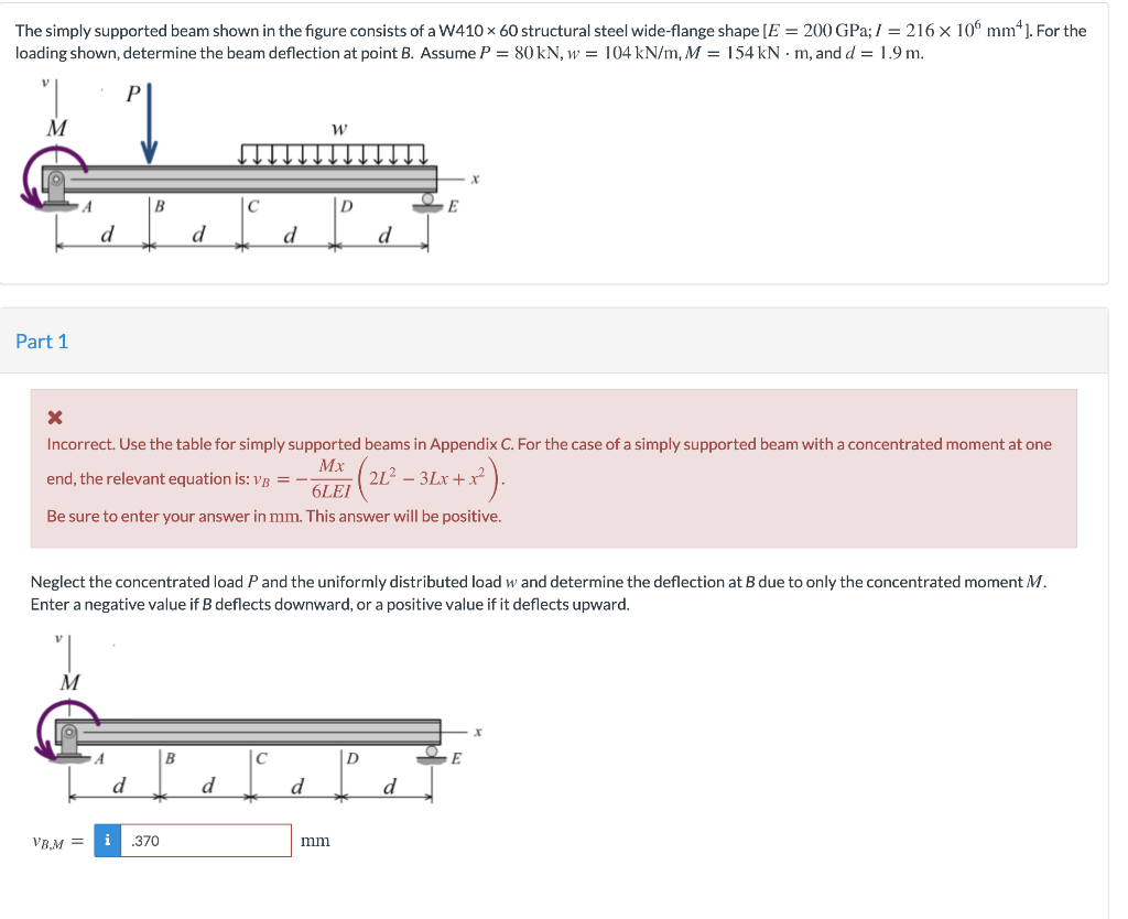 Solved The simply supported beam shown in the figure | Chegg.com