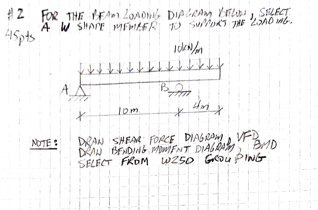 Solved for the beam loading diagram below. select A W shape | Chegg.com