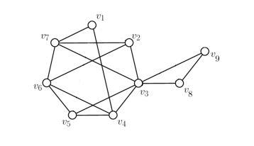 Solved Use graph H above to explain by detail: a) is K4 | Chegg.com