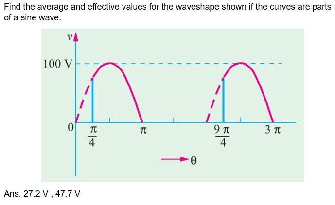 Solved Find the average and effective values for the | Chegg.com