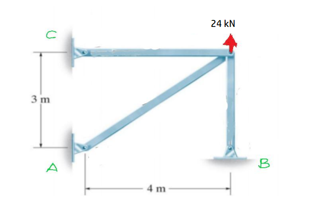 Solved In the hyperstatic cage system, whose loads are given | Chegg.com