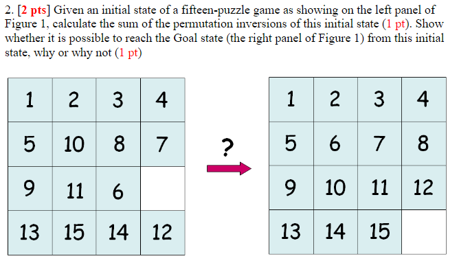 Solved 2. [2 pts] Given an initial state of a fifteen-puzzle | Chegg.com