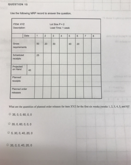 Solved QUESTION 15 Use the following MRP record to answer | Chegg.com