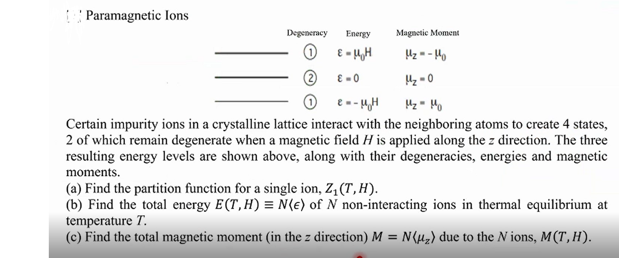 Solved Paramagnetic Ions Degeneracy Energy Magnetic Moment E | Chegg.com