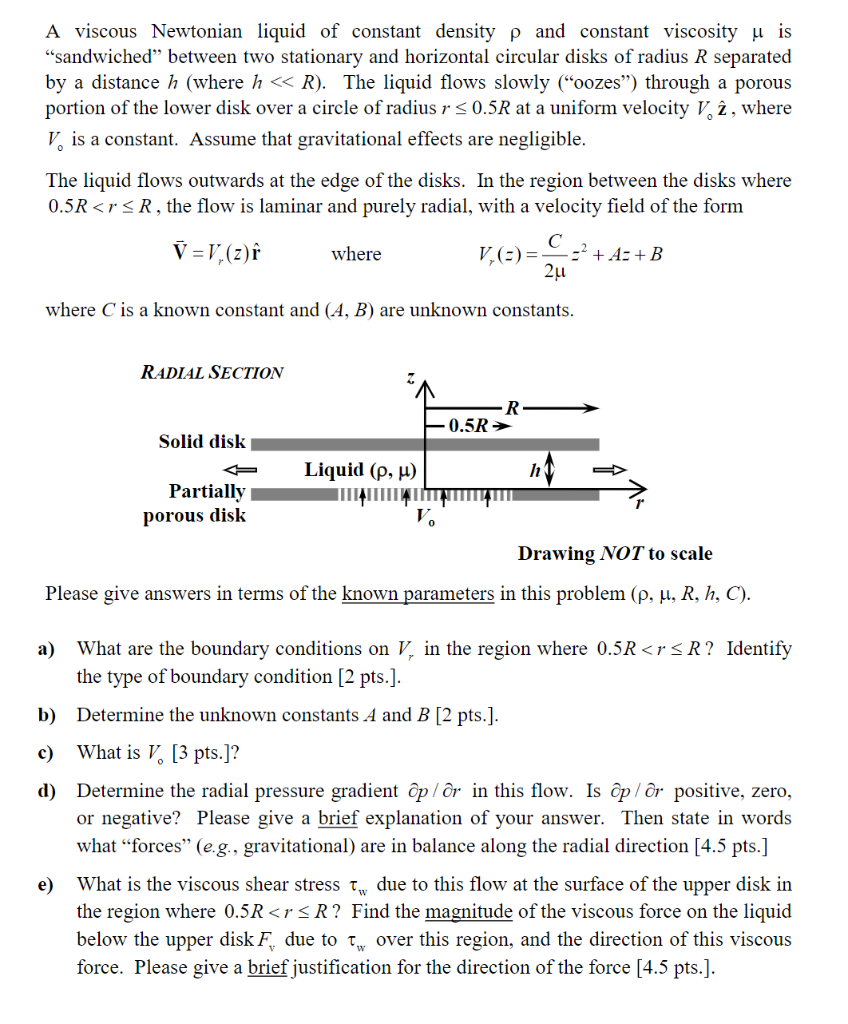 A viscous Newtonian liquid of constant density p and | Chegg.com