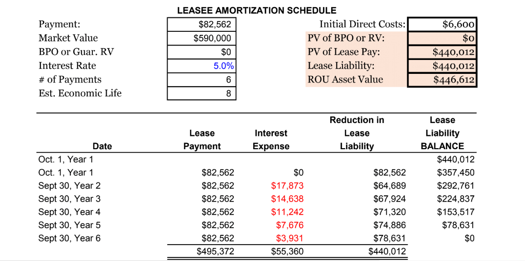 Solved What journal entry(ies) would the company need to | Chegg.com