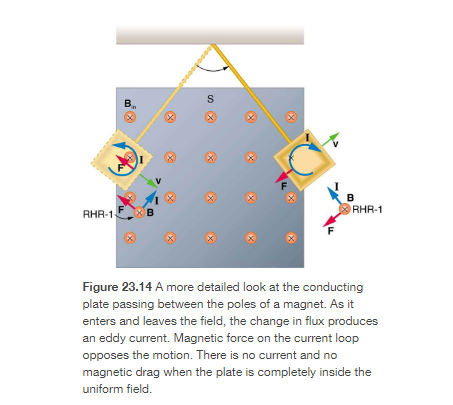 Solved Figure 23.56 (a) The planes of the two coils are | Chegg.com