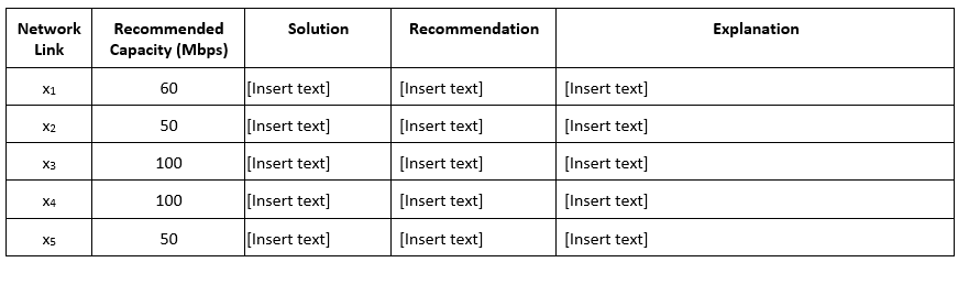 You are employed as a network engineer and have been | Chegg.com