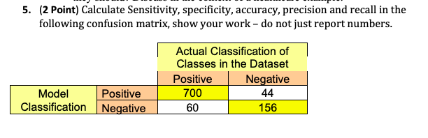 Solved 5. (2 Point) Calculate Sensitivity, specificity, | Chegg.com