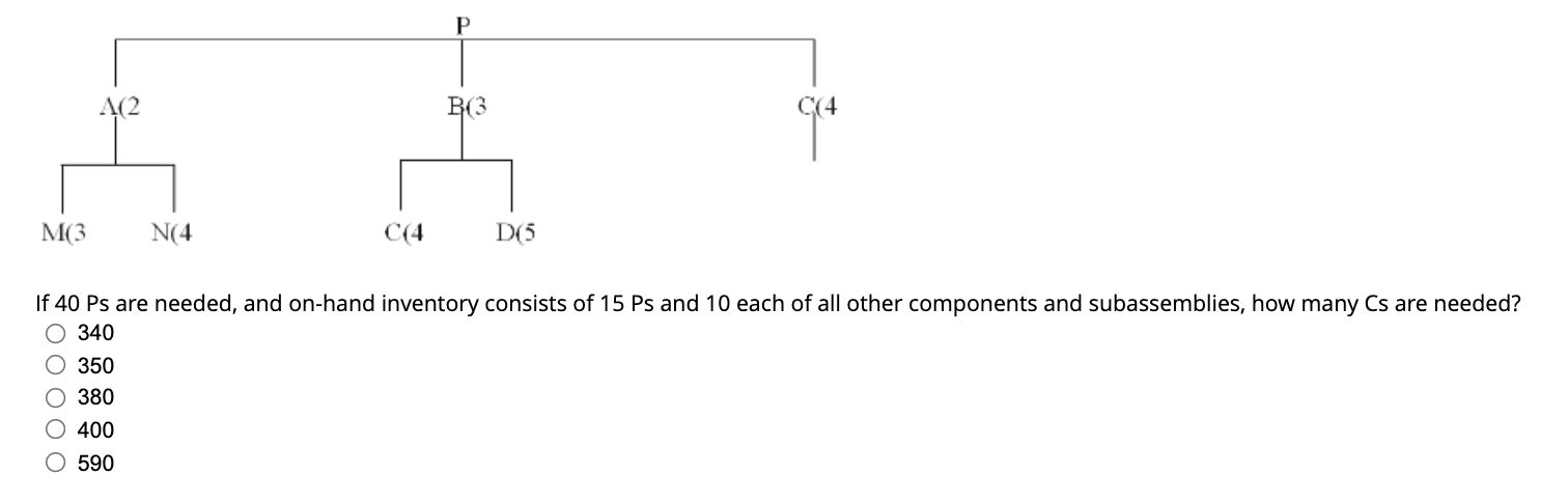 Solved P A(2 B(3 C4 M(3 N(4 C(4 D(5 If 40 Ps are needed, and | Chegg.com