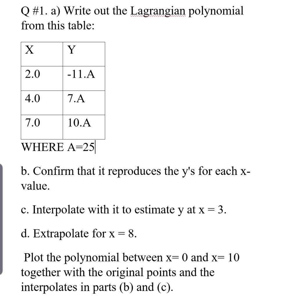 Solved ITS A QUESTION FROM NUMERICAL COMPUTING. SOLVE IT BY | Chegg.com