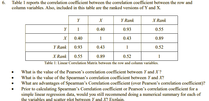 6. Table 1 reports the correlation coefficient | Chegg.com
