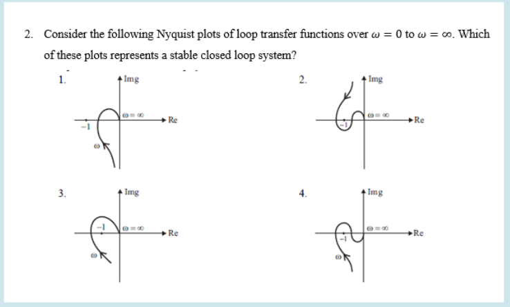 Solved 2. Consider the following Nyquist plots of loop | Chegg.com