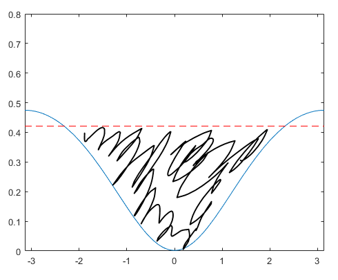 Solved I HAVE THIS MATLAB CODE: AND I WANT TO SHADE A | Chegg.com