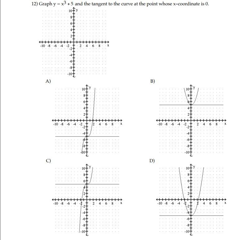 Solved 12) Graph y = x3 + 5 and the tangent to the curve at | Chegg.com