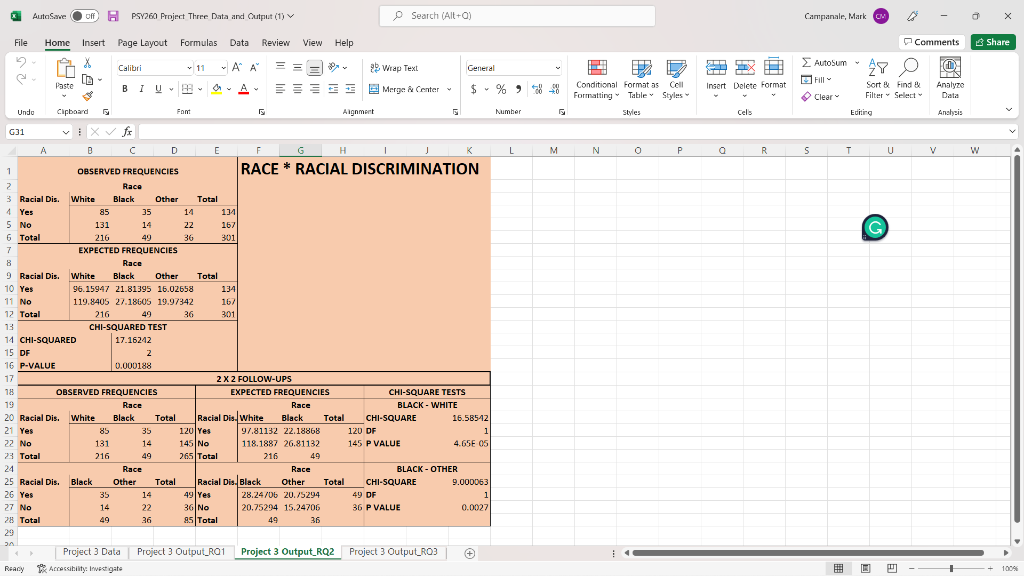 Solved Describe the key findings from your interpretation of | Chegg.com