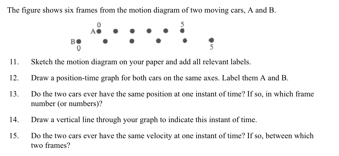 Solved The figure shows six frames from the motion diagram | Chegg.com