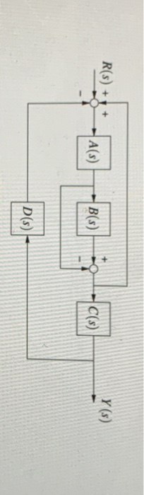 Solved Reduce the block diagram to its canonical form. Then | Chegg.com