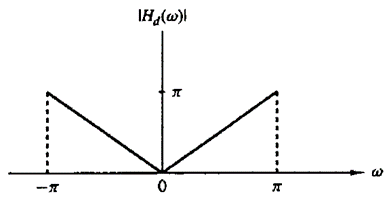 Solved Use the window method with Hamming window to design a | Chegg.com
