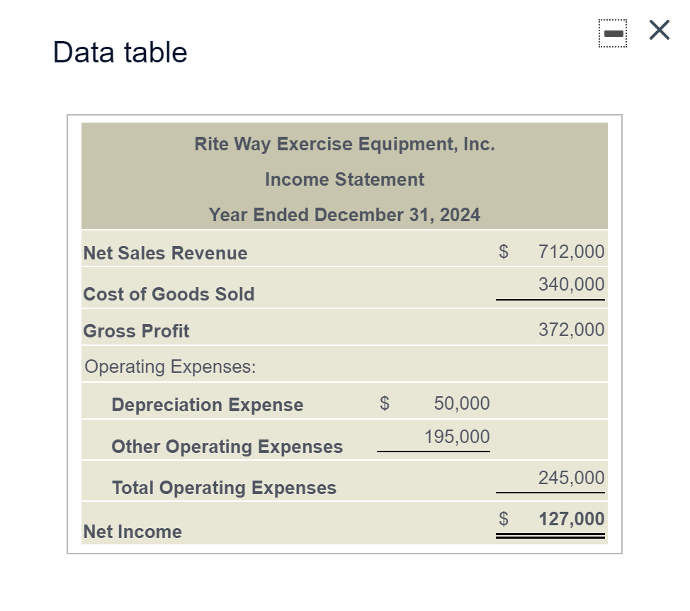 Solved Rite Way Exercise Equipment, Inc. reported the | Chegg.com