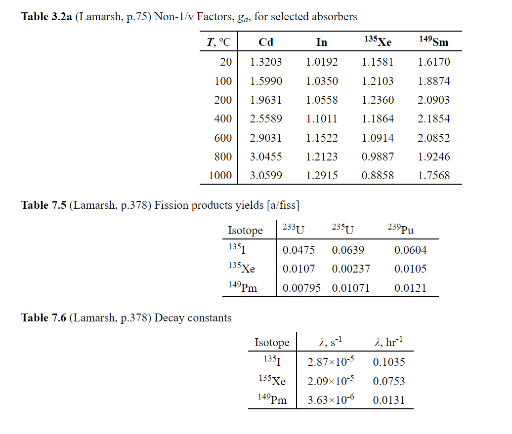 Solved An infinite critical 235U-fueled, water-moderated | Chegg.com