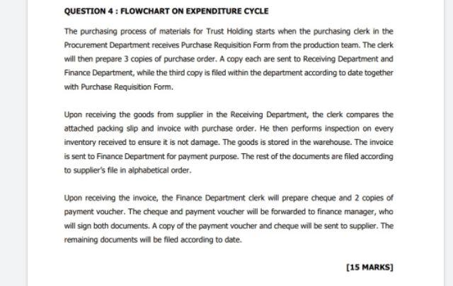 Solved QUESTION 4 : FLOWCHART ON EXPENDITURE CYCLE The | Chegg.com