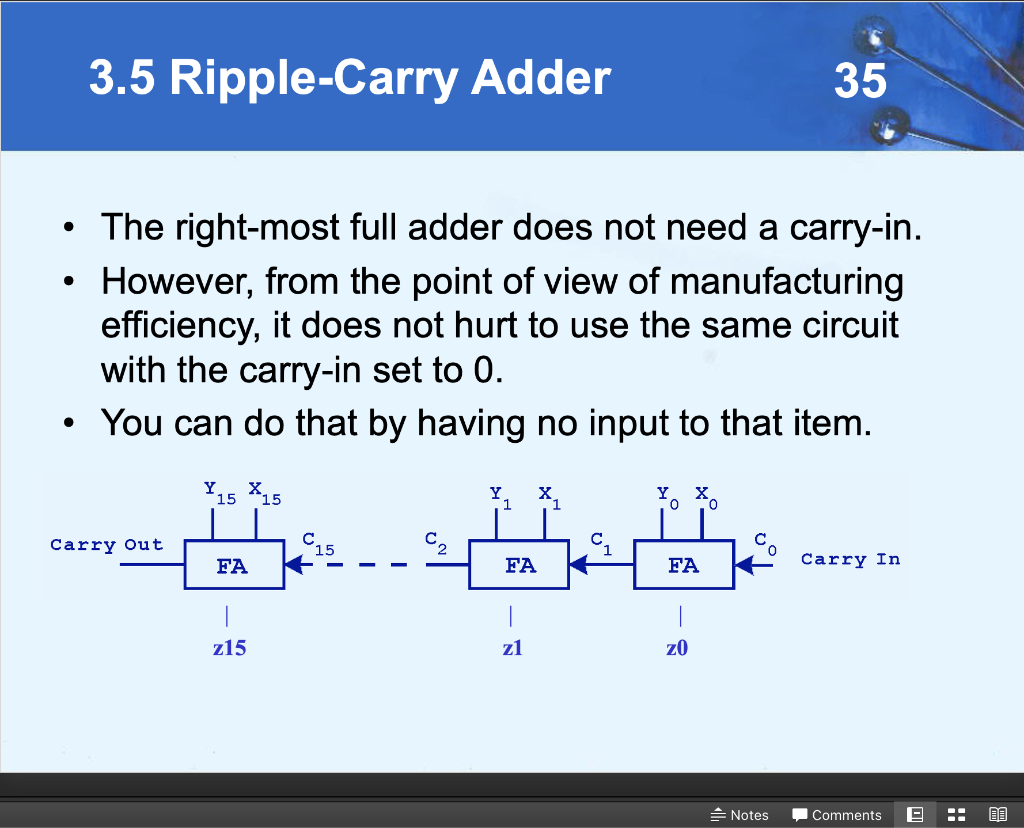 Solved Look at the diagram on slide 3d-35. You could use it | Chegg.com