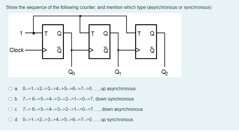 Solved Show the sequence of the following counter, and | Chegg.com