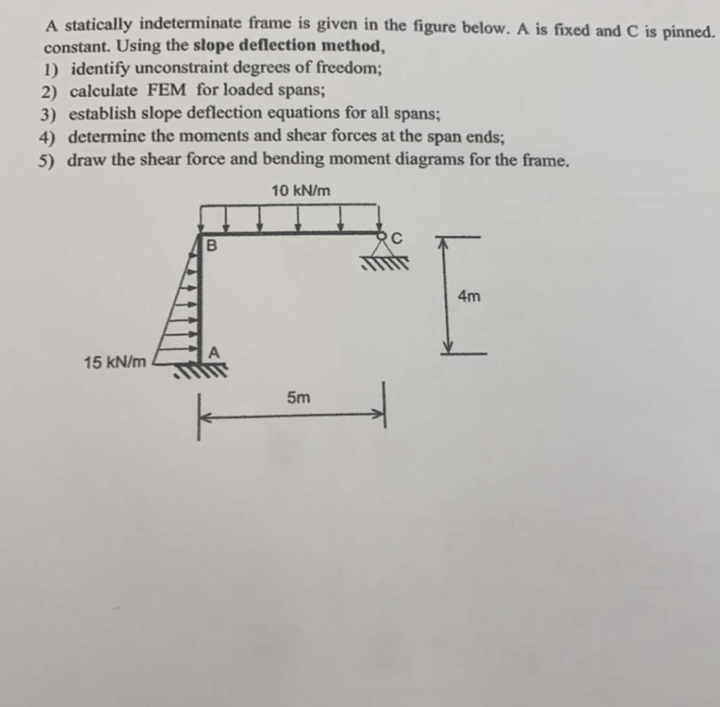 Solved A statically indeterminate frame is given in the | Chegg.com