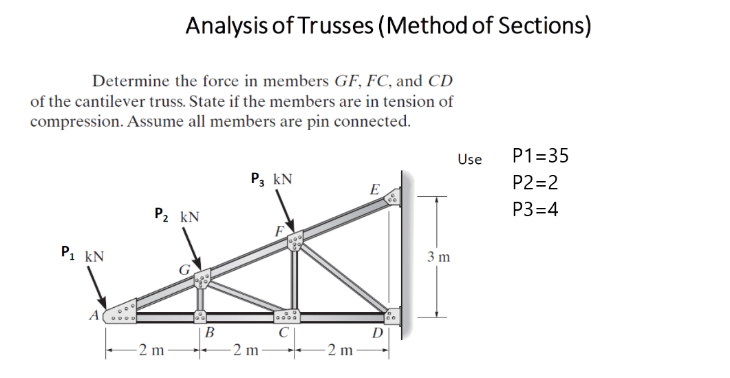 Solved Analysis of Trusses (Method of Sections) Determine | Chegg.com