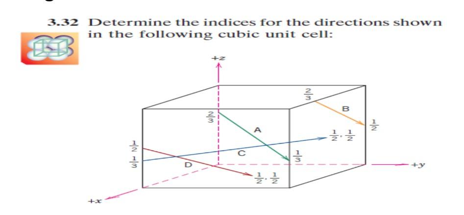 Solved Determine the indices for the directions shown in the | Chegg.com