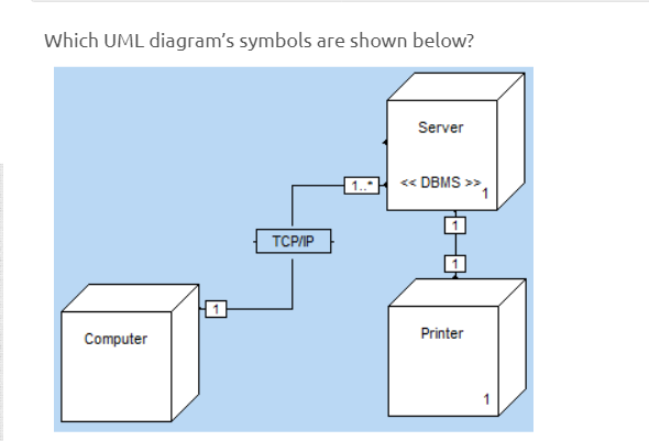 Solved Which UML diagram's symbols are shown below? Server | Chegg.com