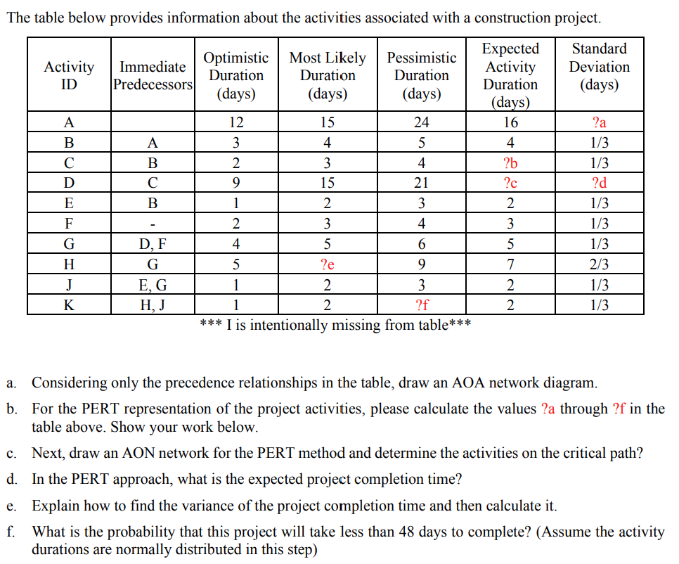 Solved The table below provides information about the | Chegg.com