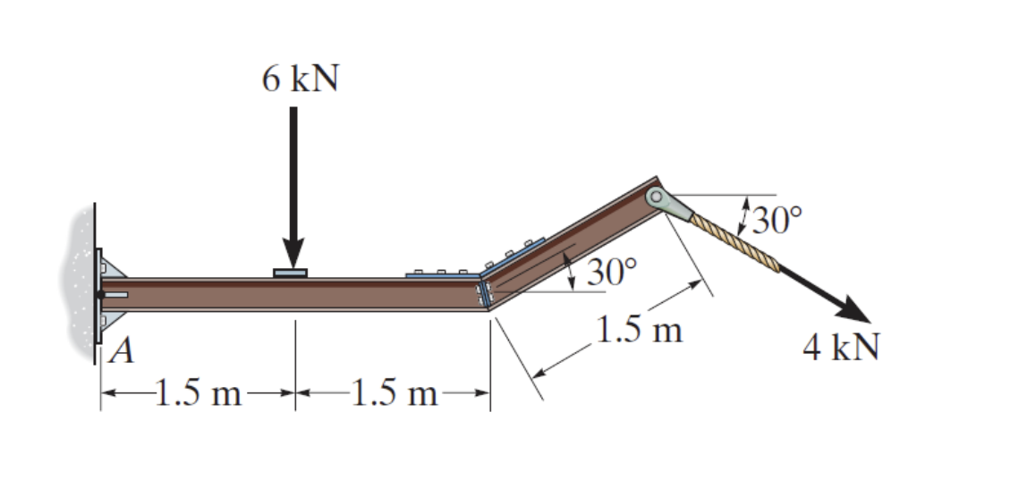 Solved Draw the FBDs for the following 5 systems with their | Chegg.com
